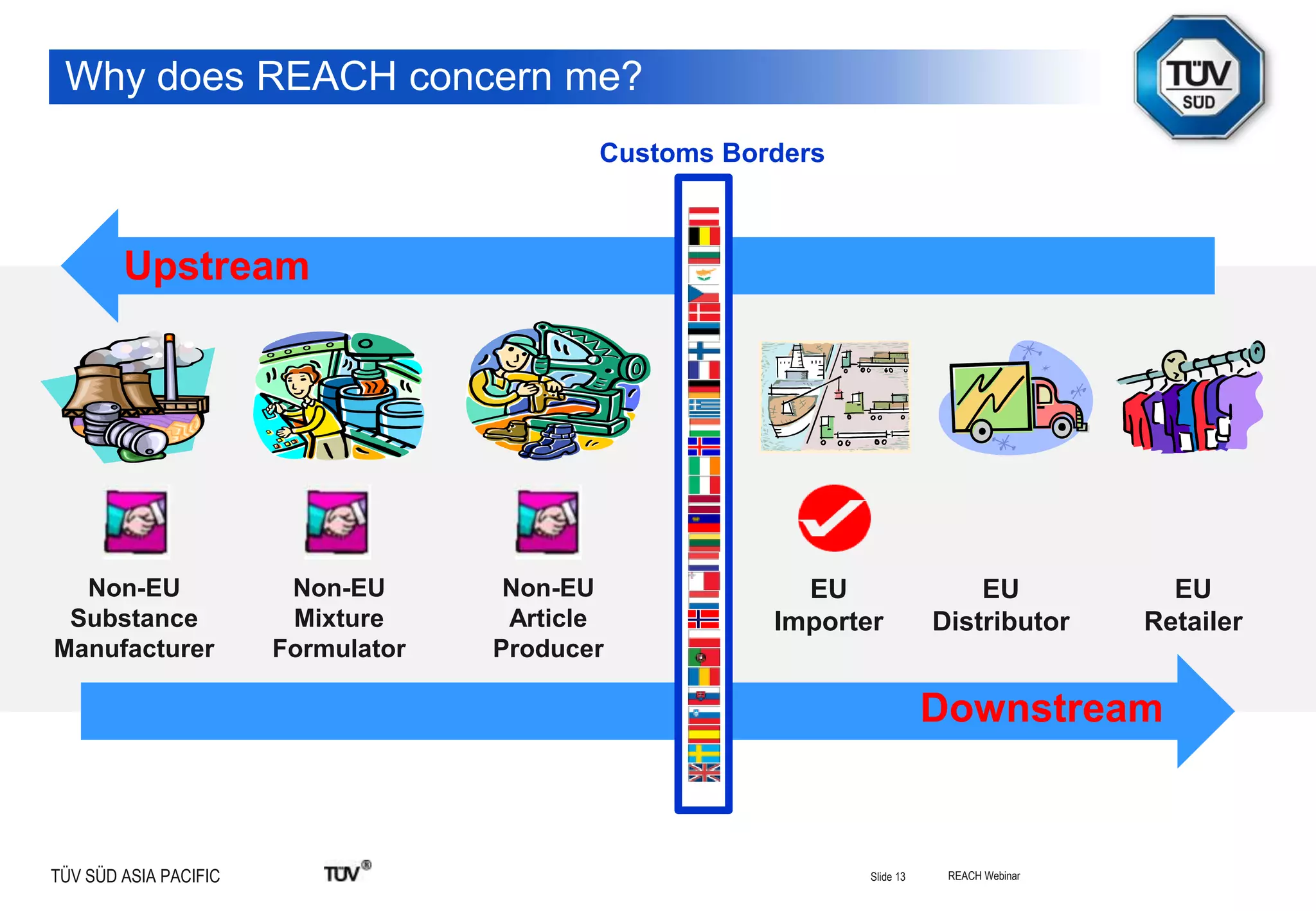 REACH | PPTX