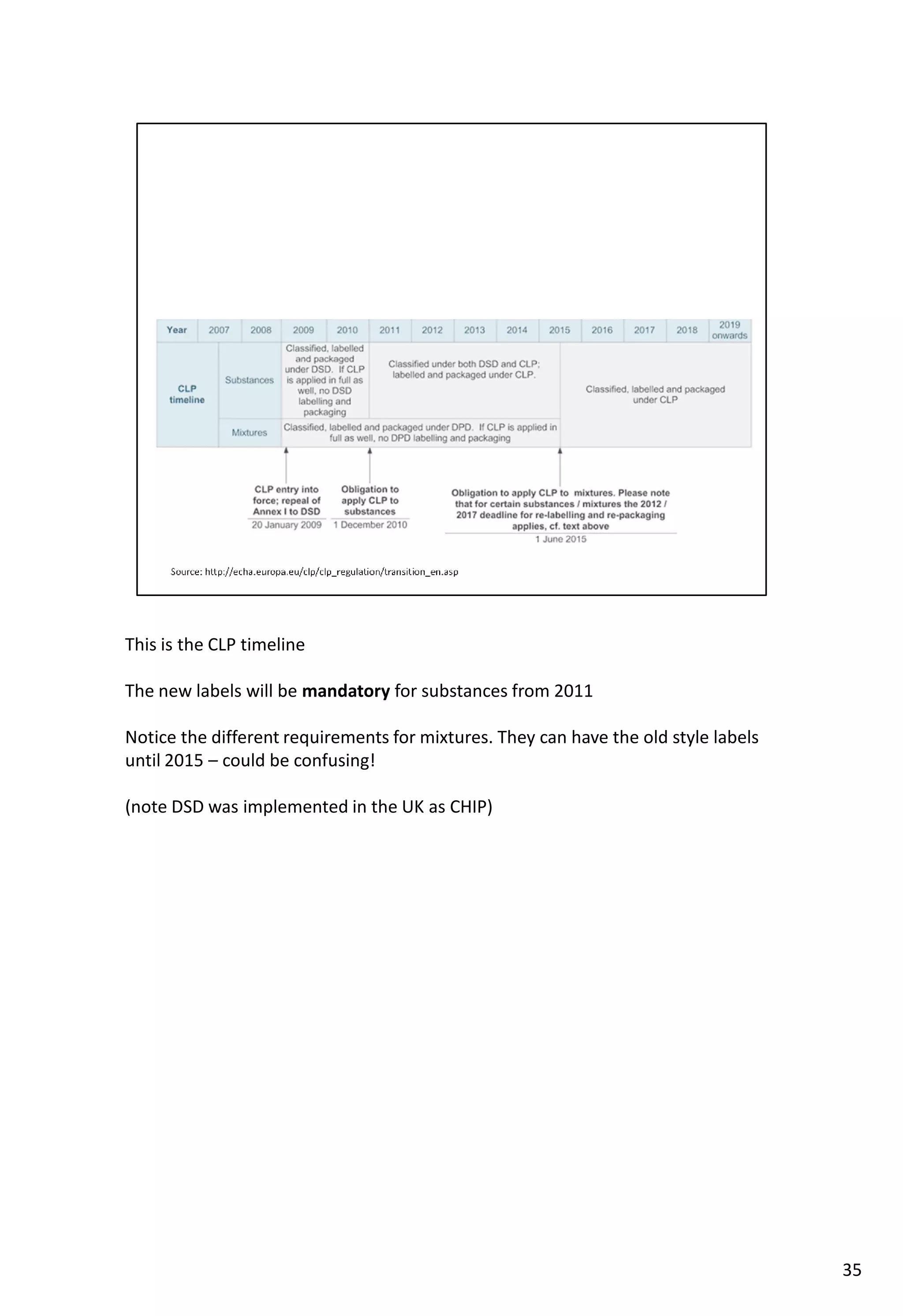 REACH with speaker notes | PDF