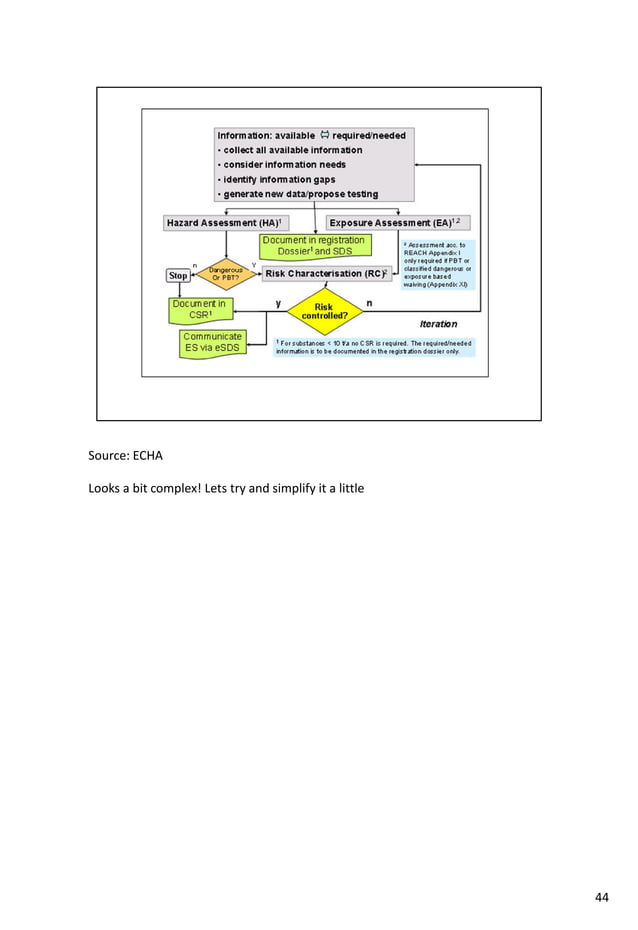 REACH with speaker notes | PDF
