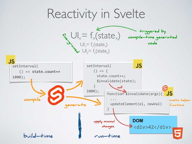 From User Action to Framework Reaction | PPT