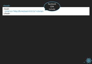 React Facebook JavaScript Library | PDF | Web Development | Internet