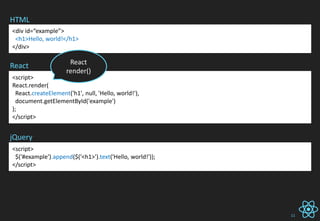 React Facebook JavaScript Library | PDF | Web Development | Internet