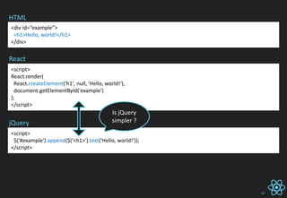React Facebook JavaScript Library | PDF | Web Development | Internet