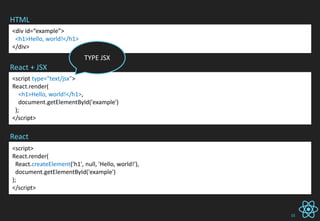 React Facebook JavaScript Library | PPT