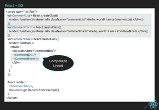 React Facebook JavaScript Library | PDF | Web Development | Internet