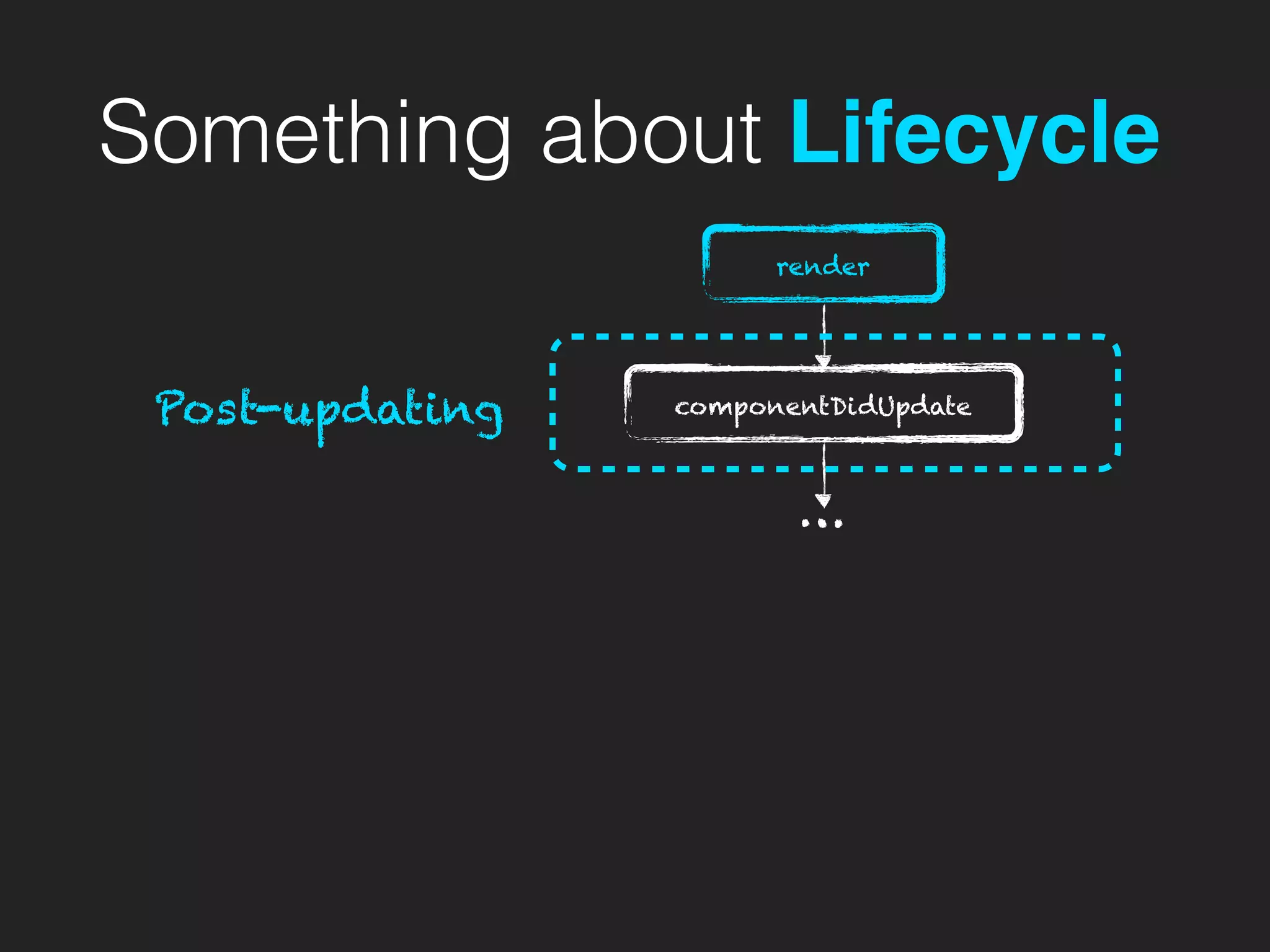 React Lifecycle and Reconciliation | PDF | Web Development | Internet