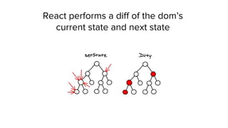 React: High level overview for backend developers | PPT