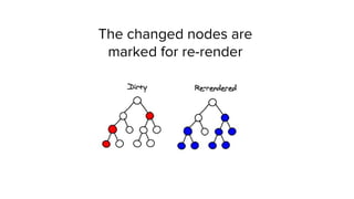 React: High level overview for backend developers | PPT