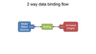 React: High level overview for backend developers | PPT