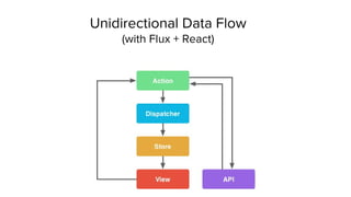 React: High level overview for backend developers | PPT