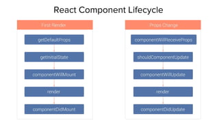 React: High level overview for backend developers | PPT