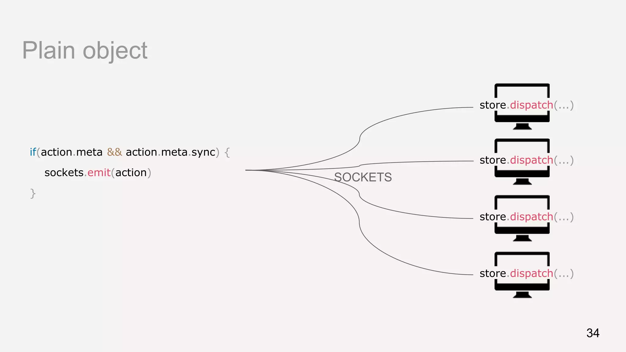 React. Redux. Real world. | PPT