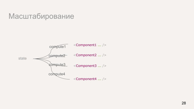 React. Redux. Real world. | PPT