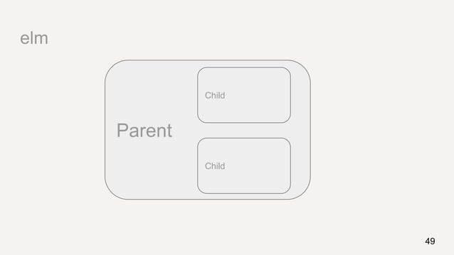 React. Redux. Real world. | PPT