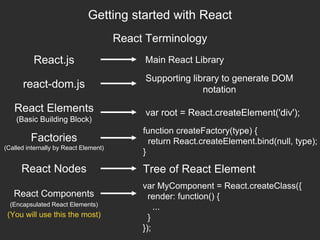 React.js - The Dawn of Virtual DOM | PPTX