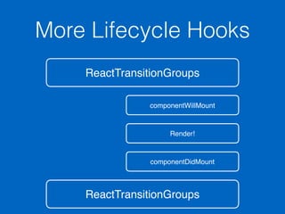 React Animations | PPT
