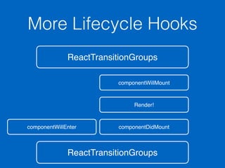 React Animations | PPT
