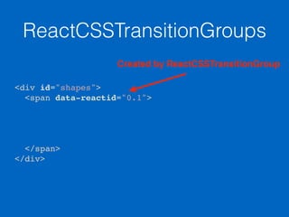 React Animations | PPT