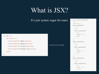 Intoduction to React | PPT