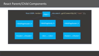 React - Start learning today | PPT