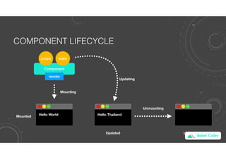 react.pdf | Web Development | Internet