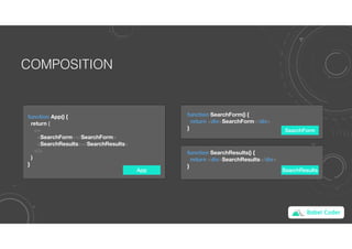 react.pdf | Web Development | Internet