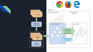 Introdcution to React.JS - Bootcamp Presentation.pptx