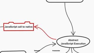 React Native Internals | PPT