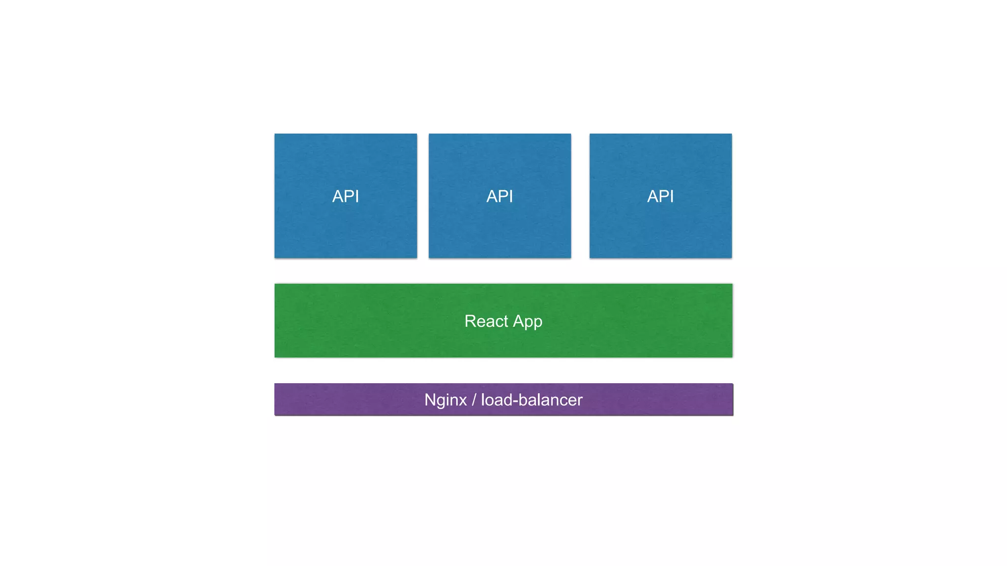 React Bkk Scalable Application Architecture Ppt