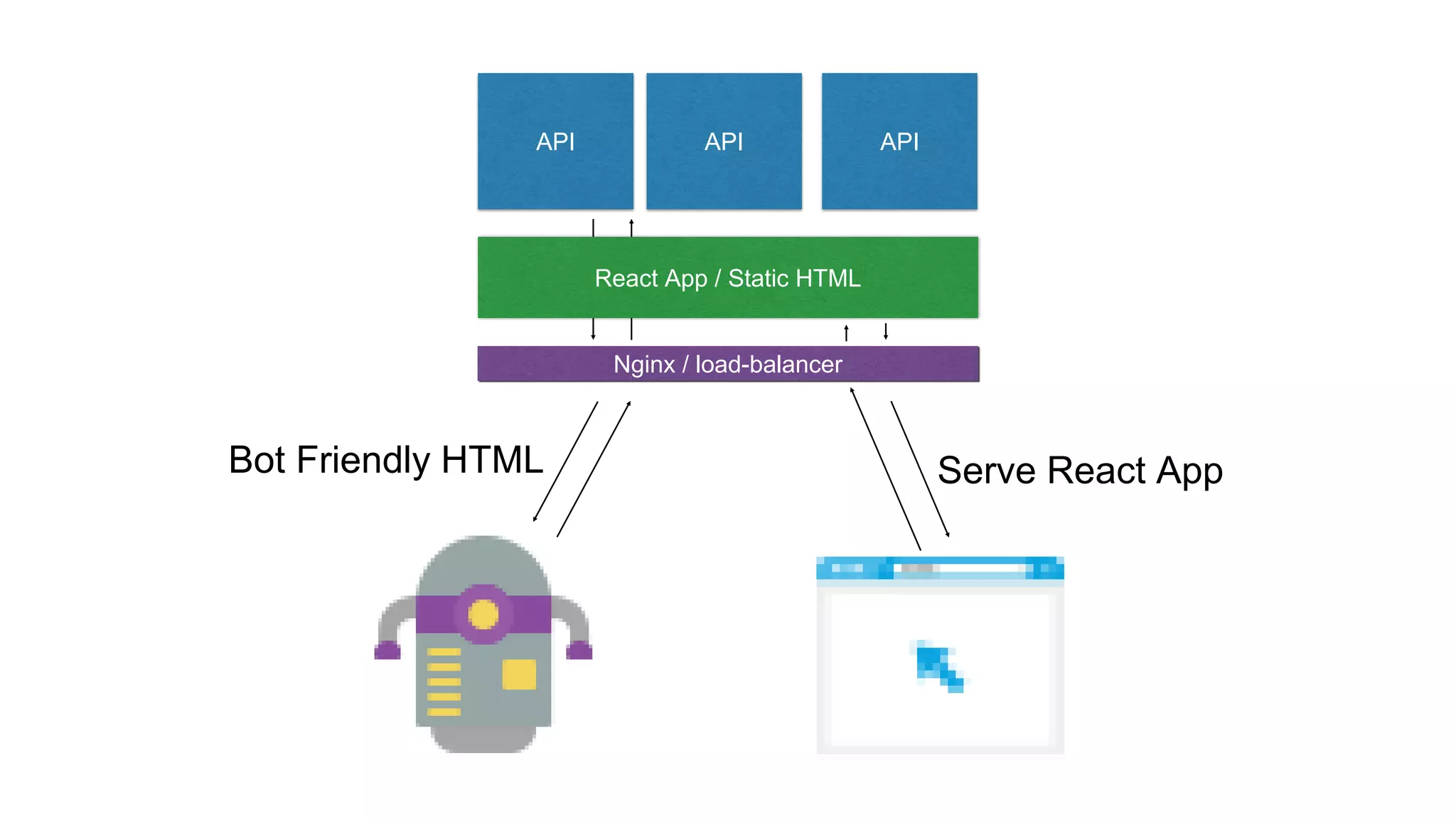 React Bkk Scalable Application Architecture Ppt