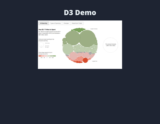 React, D3 and the dataviz ecosystem | PPT