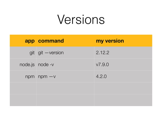 React Development with the MERN Stack | PPT