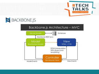 React. Flux. Redux. by Andrey Kolodnitskiy | PPT