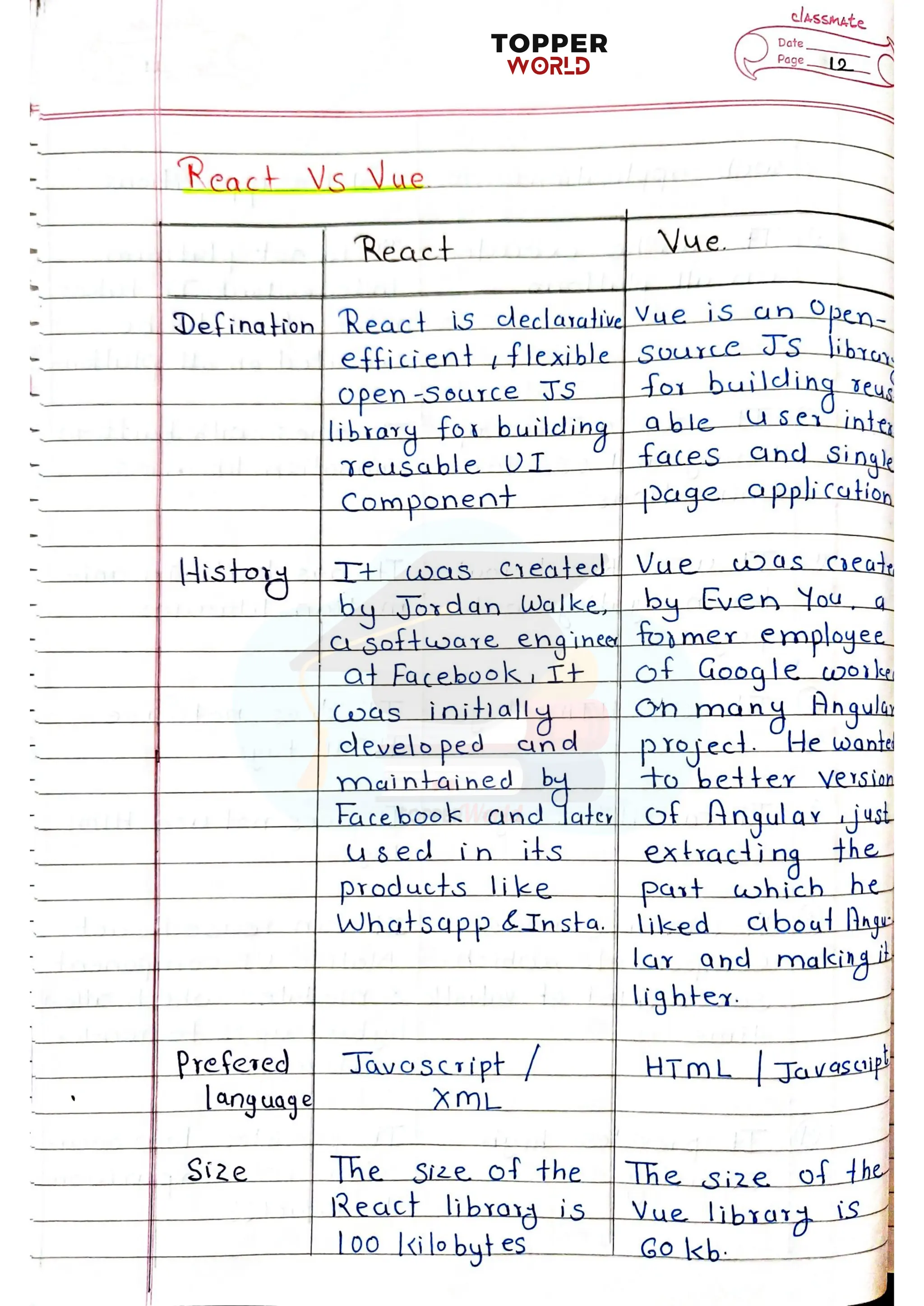 React Handwritten Notes 1 Pdf