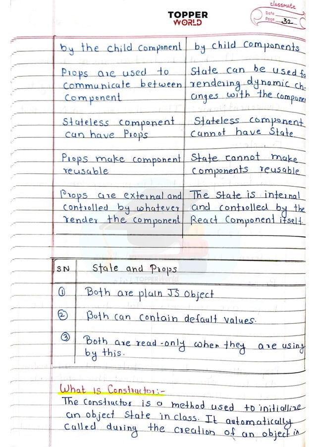 React-Handwritten-notes (1).pdf
