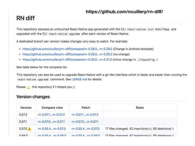 Lessons From A Year Of Building Apps With React Native Ppt