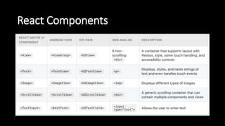 Introduction to React native | PPT