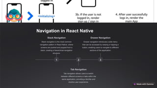 React Native Building Mobile Apps with React.pptx