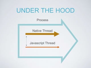 React Native - Introductory Tutorial | PPTX