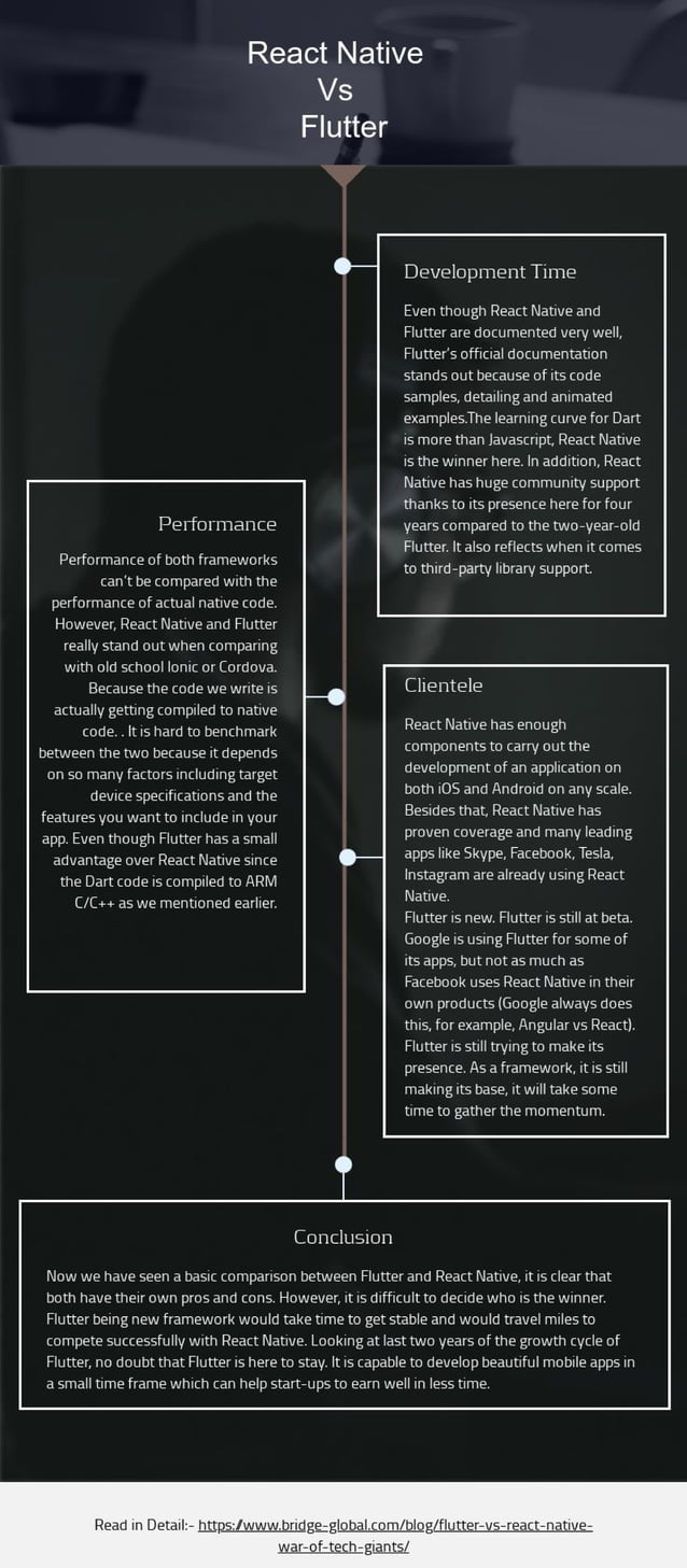 React Native vs Flutter | PDF