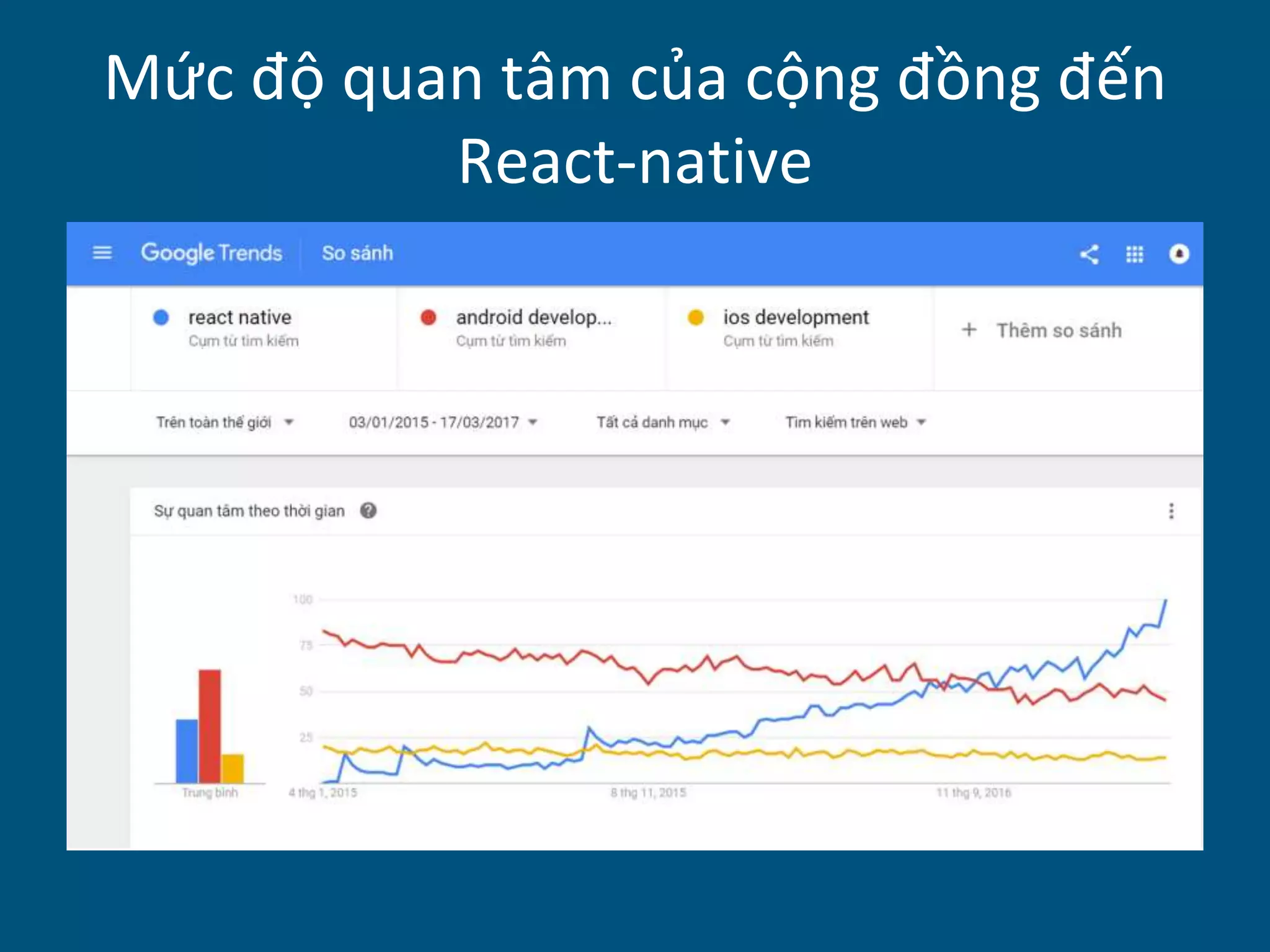 R&D - React Native | PPTX