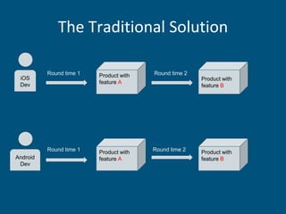 R&D - React Native | PPTX
