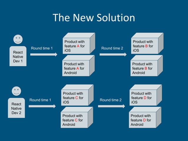R&D - React Native | PPT