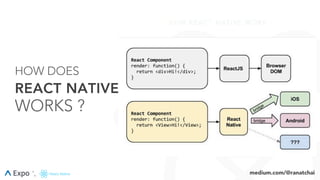 Expo vs React Native: Choosing Mobile Development Platform | PPT