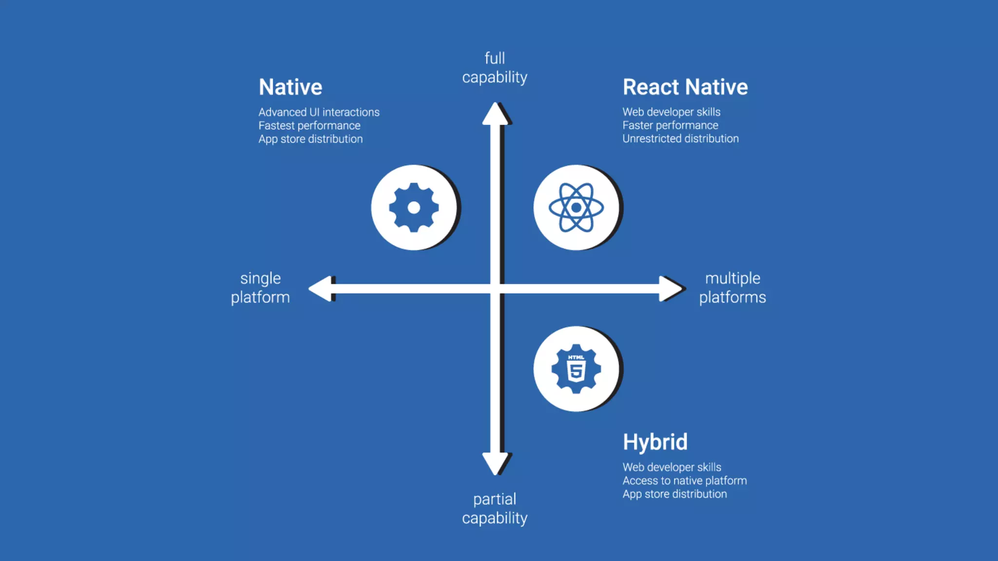 React Native Masterclass Ppt