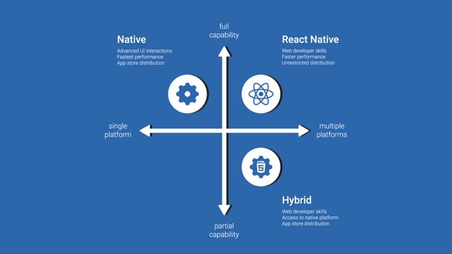 React Native Masterclass | PPTX