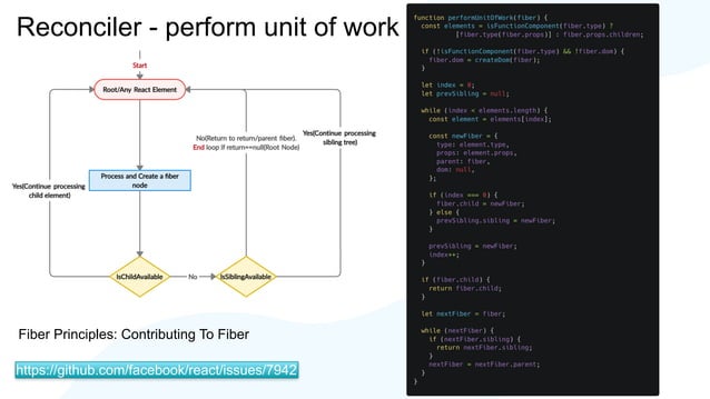 DIY: React.js od zera | PPT