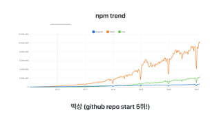 React principle | PPT