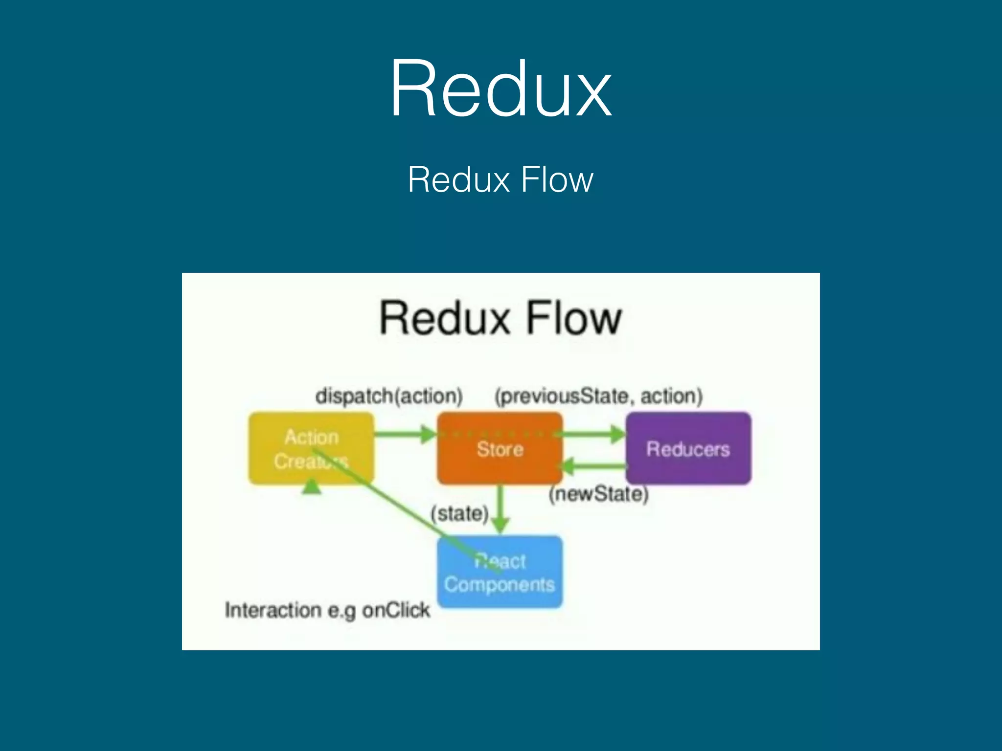 Using React, Redux and Saga with Lottoland APIs | PDF | Web Development | Internet