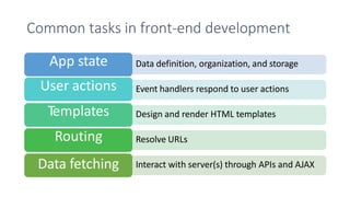 react-slides.pptx | Web Development | Internet